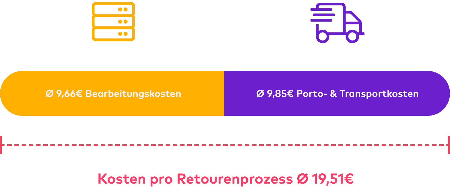 Retourenmanagement - PAQATO