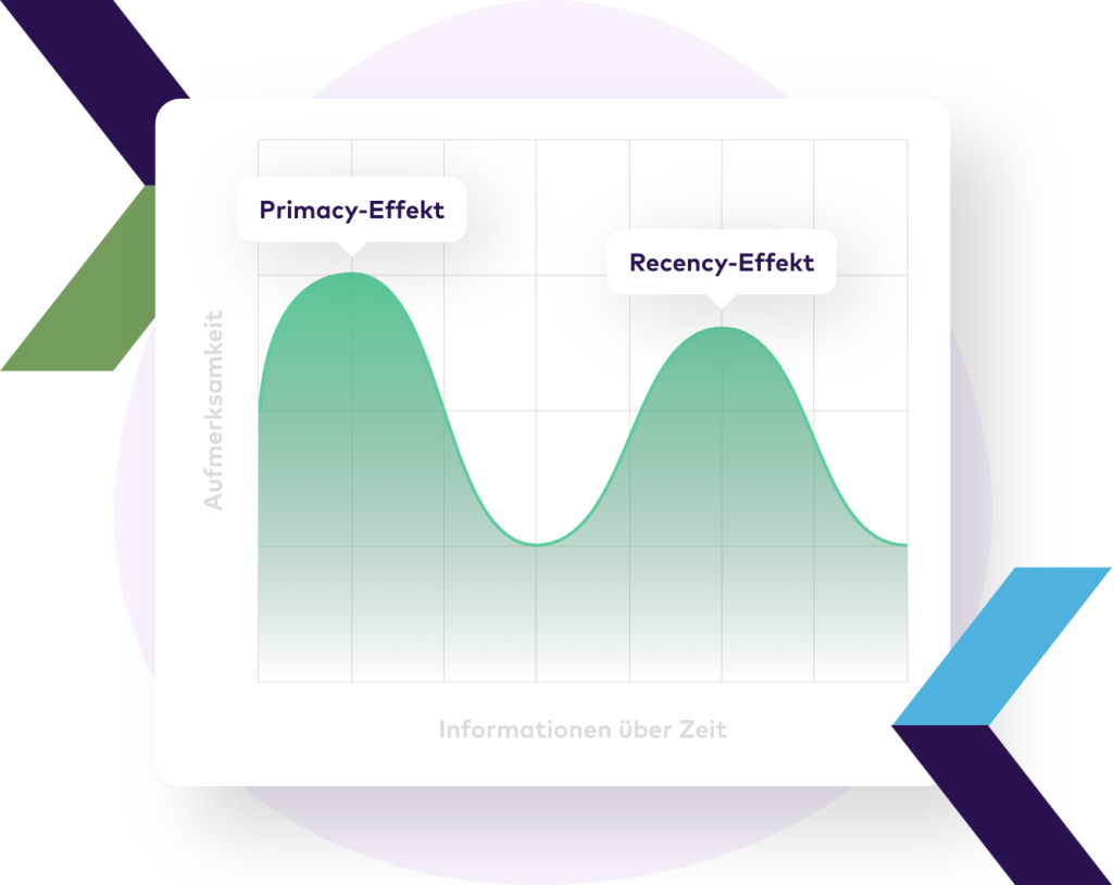 Den Primacy-/Recency-Effekt im Marketing nutzen - PAQATO